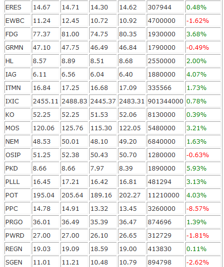 Stochastic Scan Free Stock Scanning Stock Scanner Stock Scan Stockchastic Scanning
